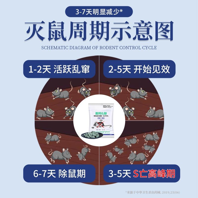 Chocolate Alcohol Mouse Medicine Powerful Effect Mouse Medicine Indoor ...