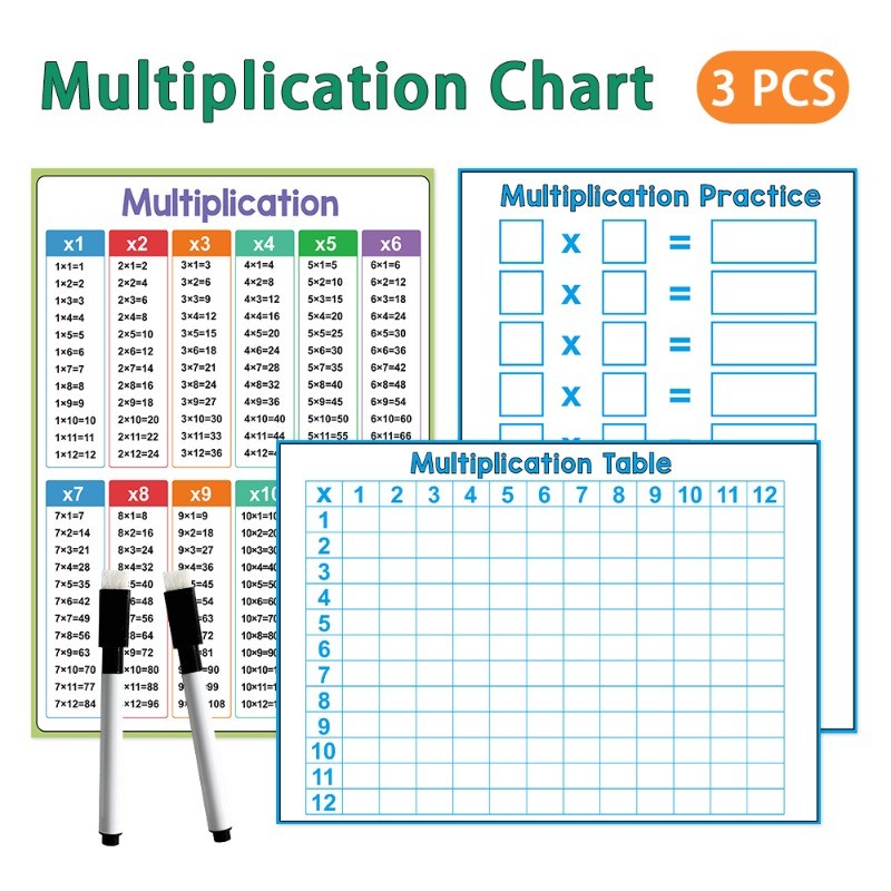 Multiplication Practice Educational Poster with Dry Erase Chart ...