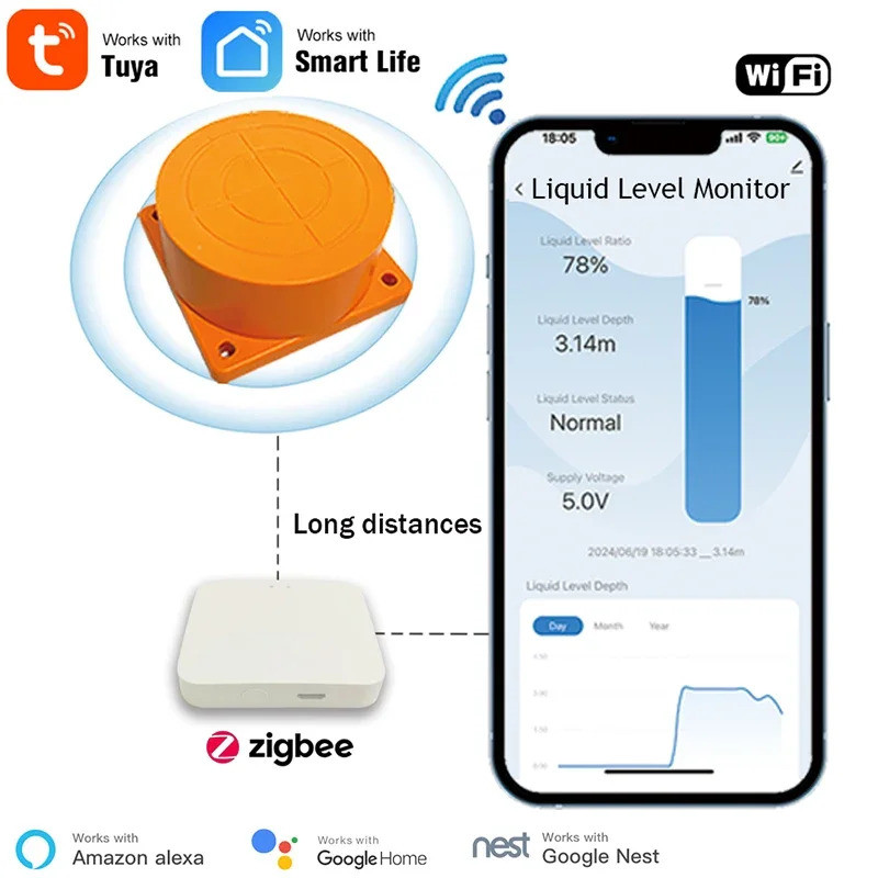 Tuya SmartZigbee Ultrasonic Liquid Level Water Tank Monitor Sensor with ...