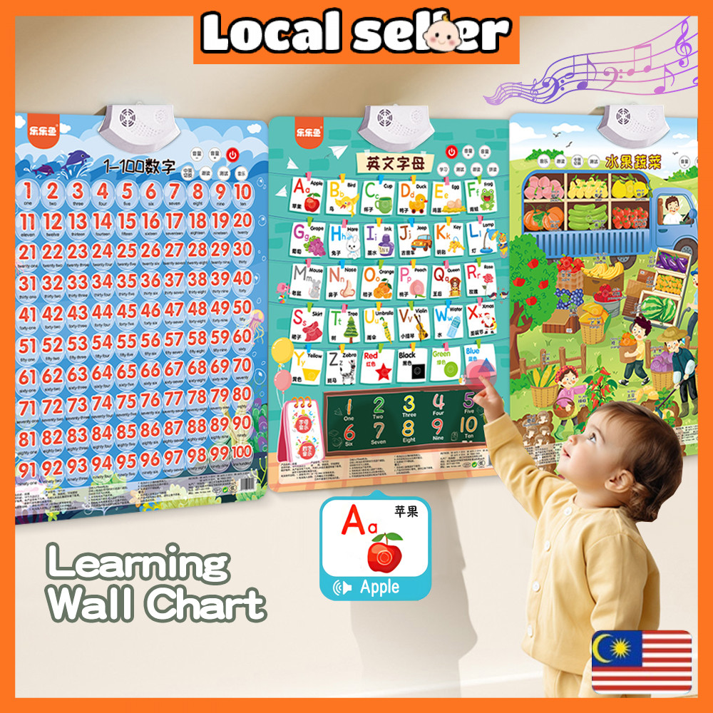 Aikoky Kids Baby Early Educational Wall Posters ABC Number Alphabet ...