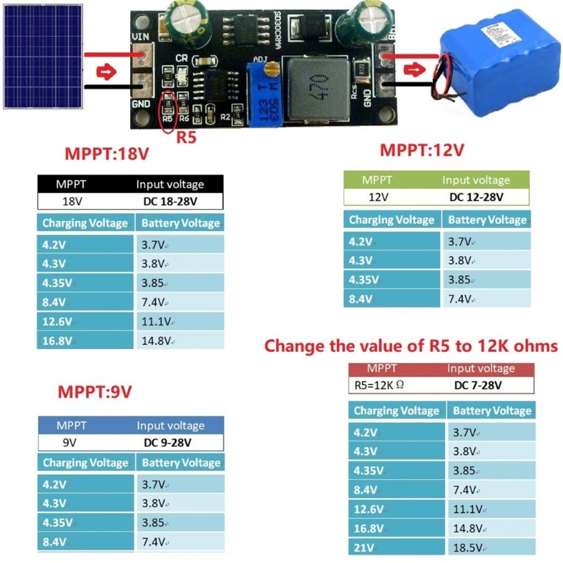 MEET Multifunction MPPT Charger Module MPPT Controller Board for ...