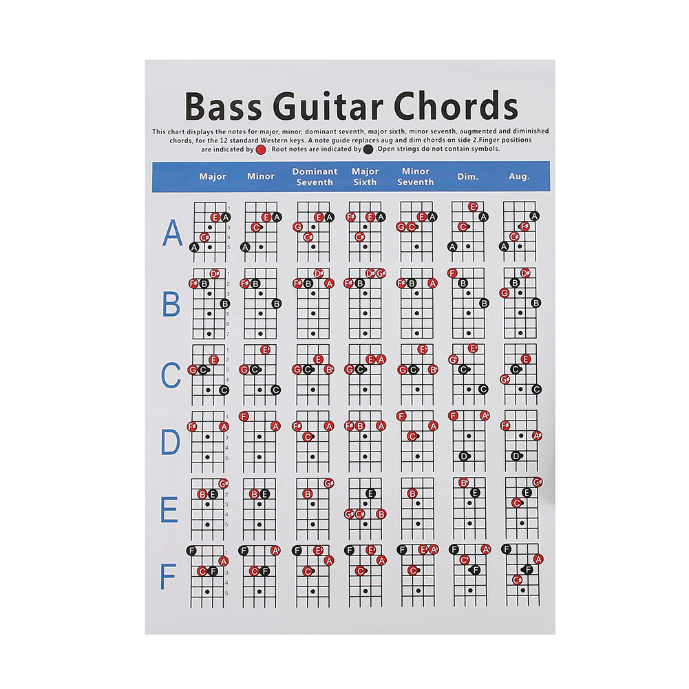 keaostore Coated Paper Bass Finger Guide Chart 72 Chords A4 Sized ...