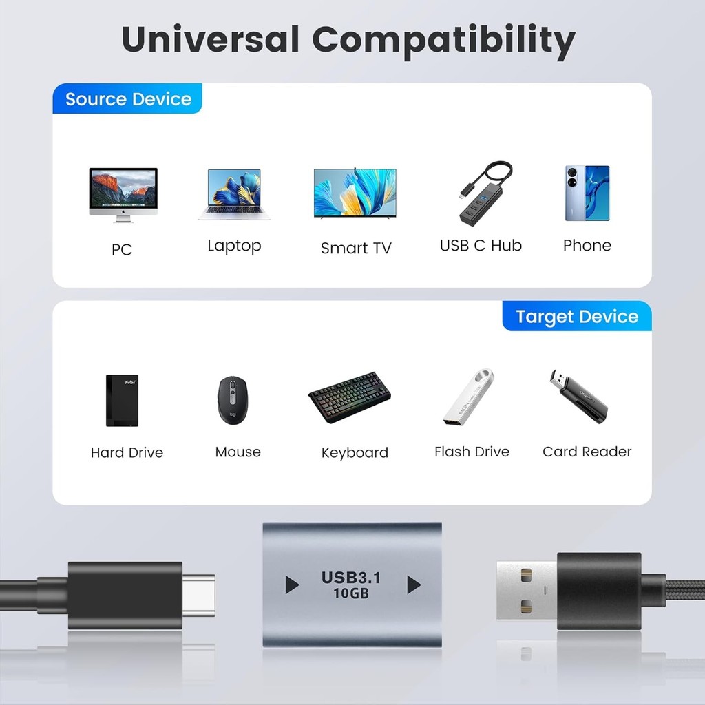 USB Female to USB-C Female Adapter, USB 3.1 Female to Type C Female ...