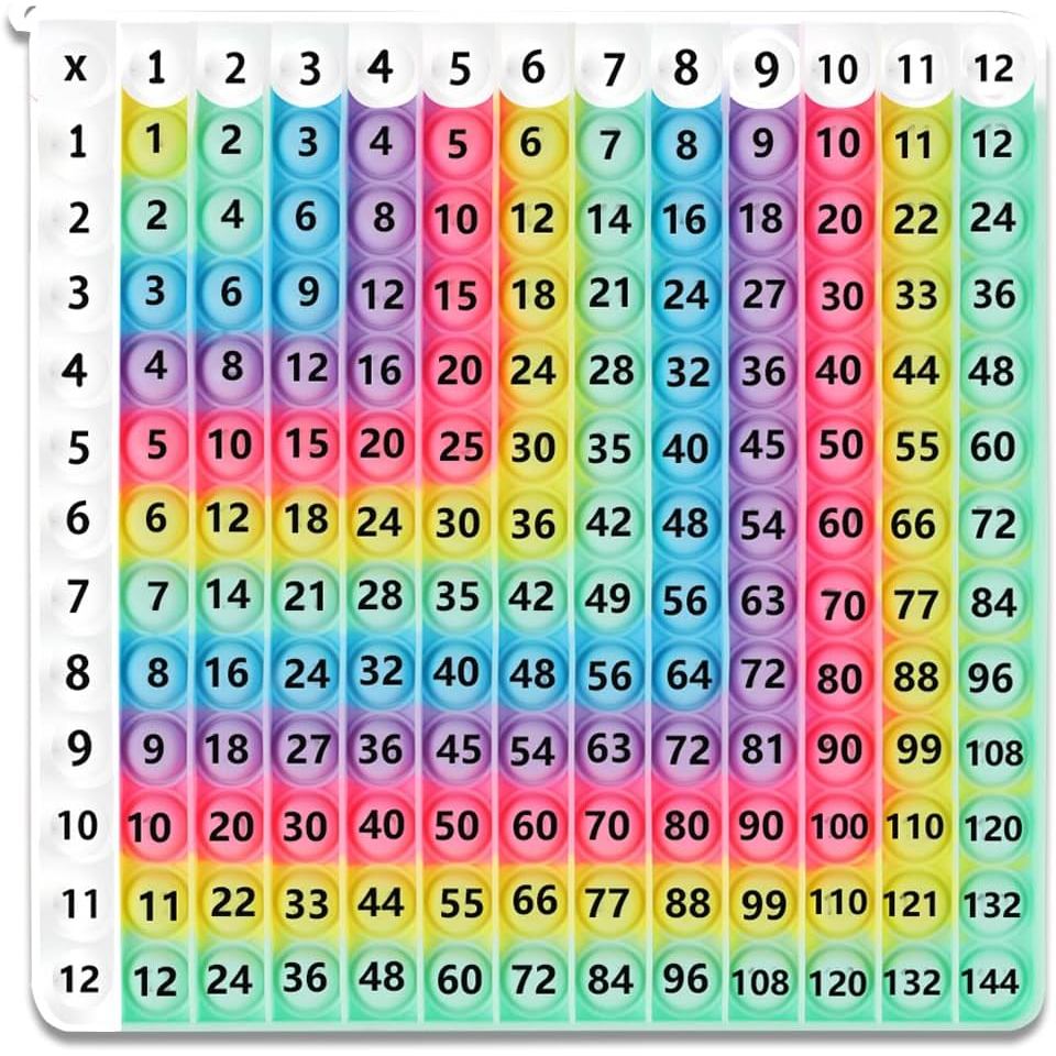 12X12 Rainbow Multiplication Table Chart for Kids, Educational Math ...