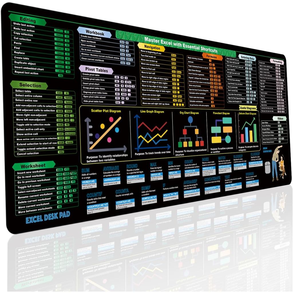 Excel Cheat Sheet Desk Pad (31.5x11.8in) Excel Shortcut Keys & Formulas ...