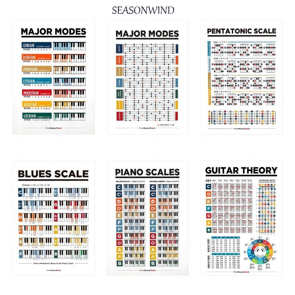 SEASONWIND Piano Scale Poster, Waterproof Basic Music Guitar Chord ...