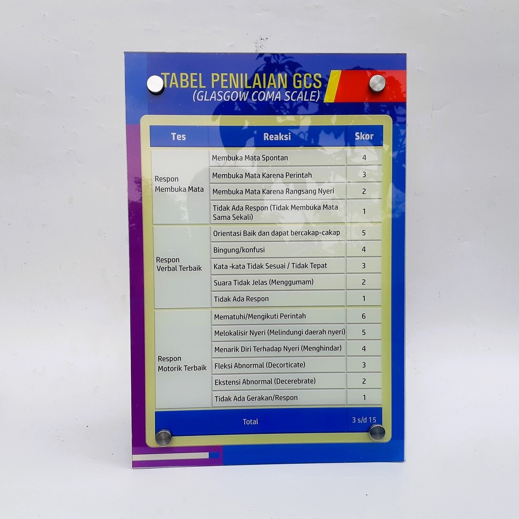 GCS Table Acrylic Poster, Glasgow Coma Scale Poster, UGD Poster ...