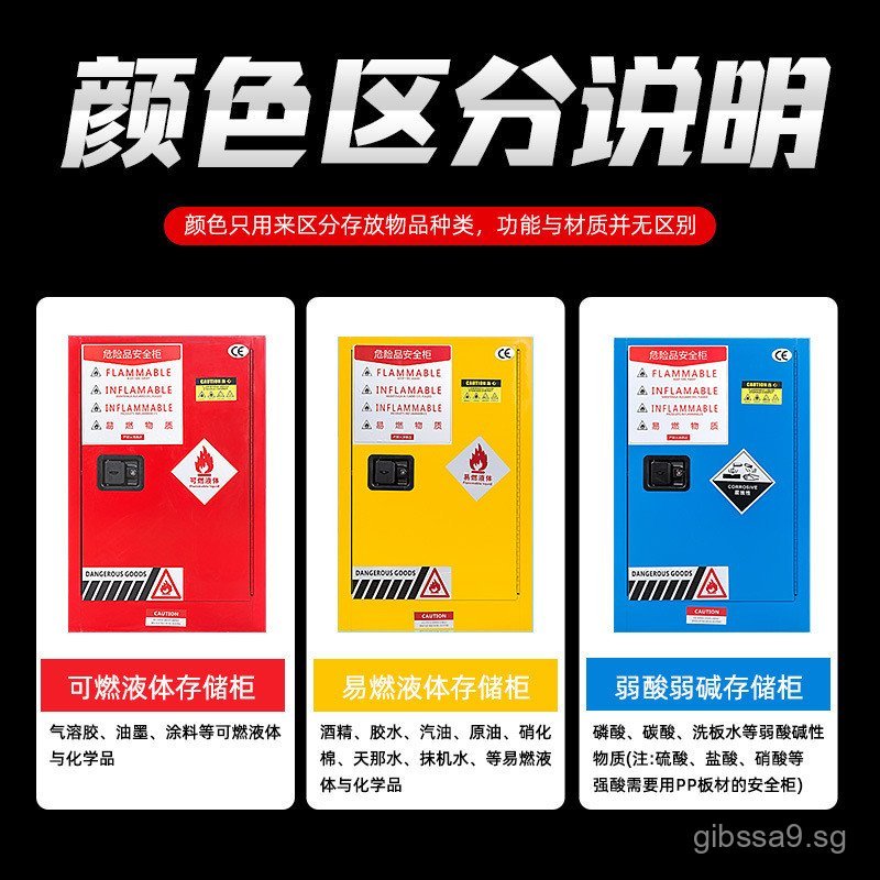 Explosion-proof Cabinet Industrial Chemical Safety Cabinet Hazardous ...