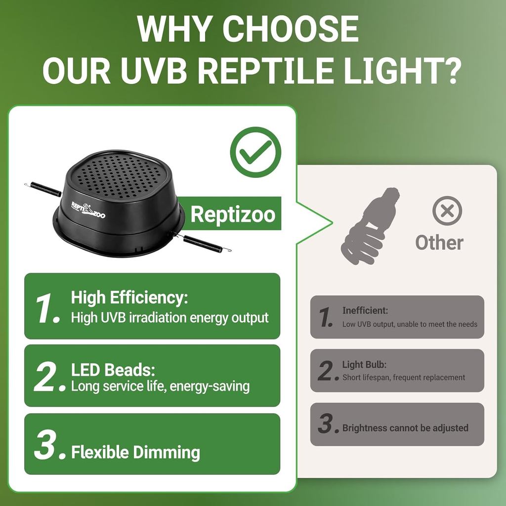 REPTI ZOO UVB Reptile Light with Dimming, LED UVB Light Bulb Fixture ...