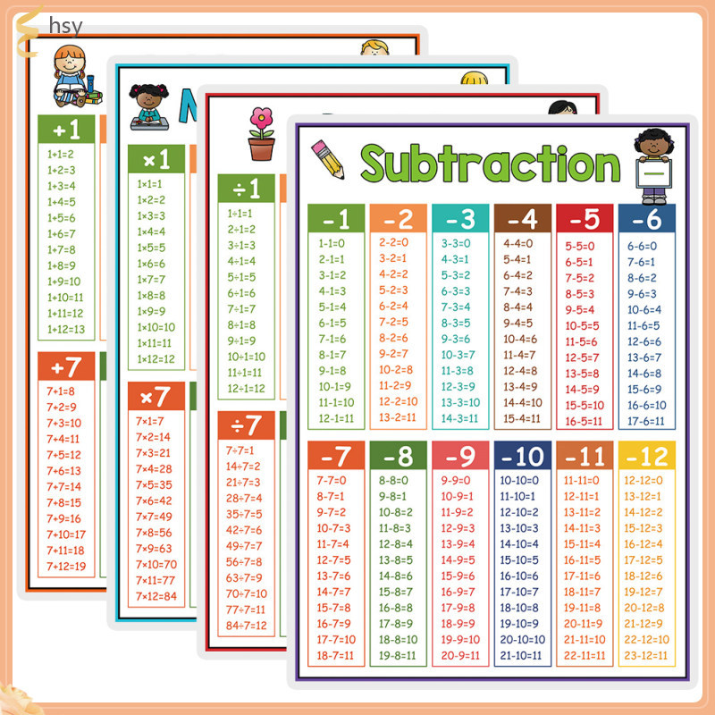 Multiplication Table Poster School Alphabet Wall Chart Posters Large ...