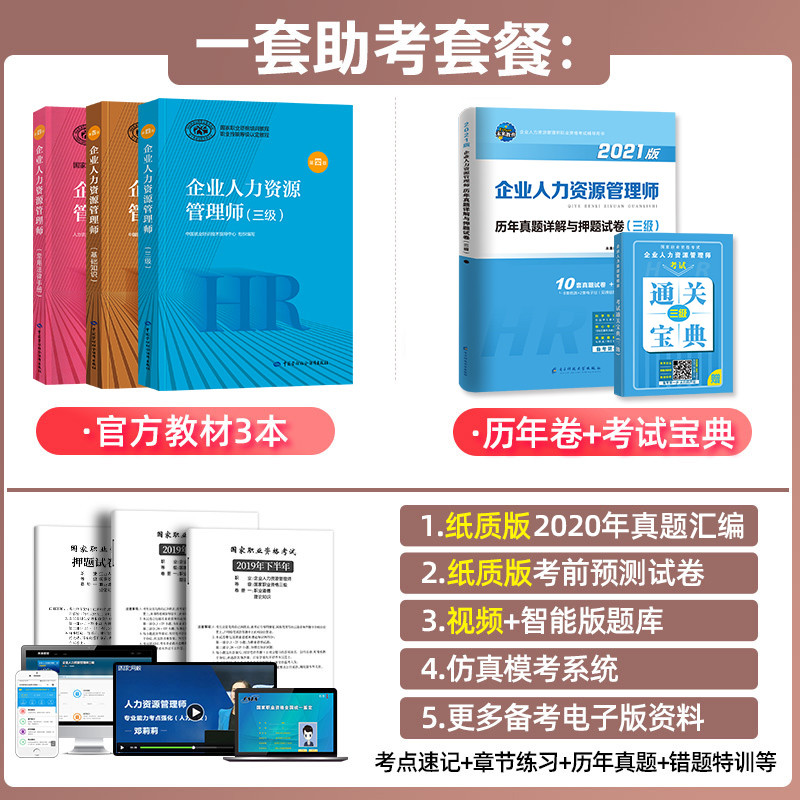 Official 2023 Backup Exam Enterprise Human Resource Manager Level 3 ...