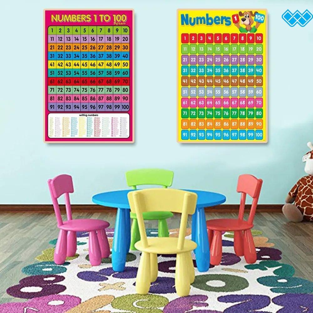 Kids Educational Wall Poster 1-100 Numbers Chart for Preschool ...