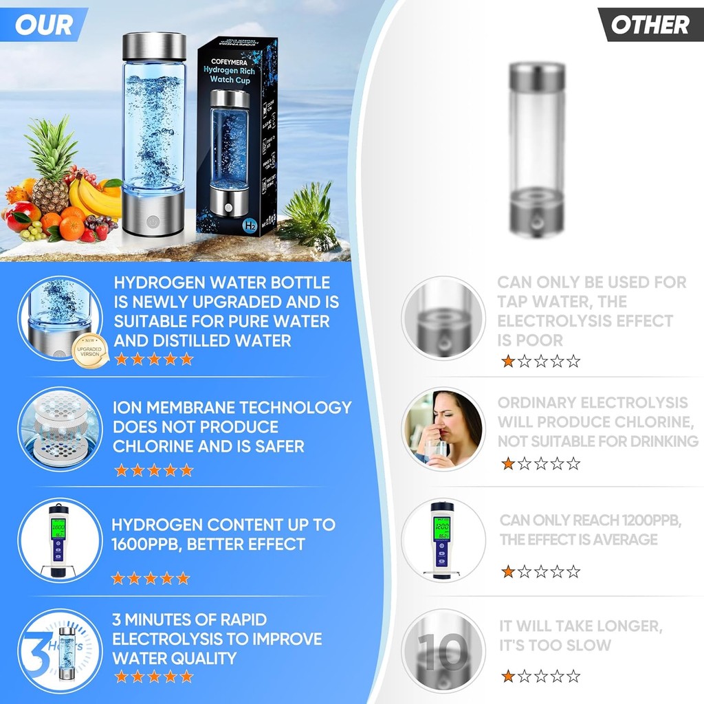 Upgraded Hydrogen Water Bottle, Version Ion Membrane Hydro Bottle -SPE ...