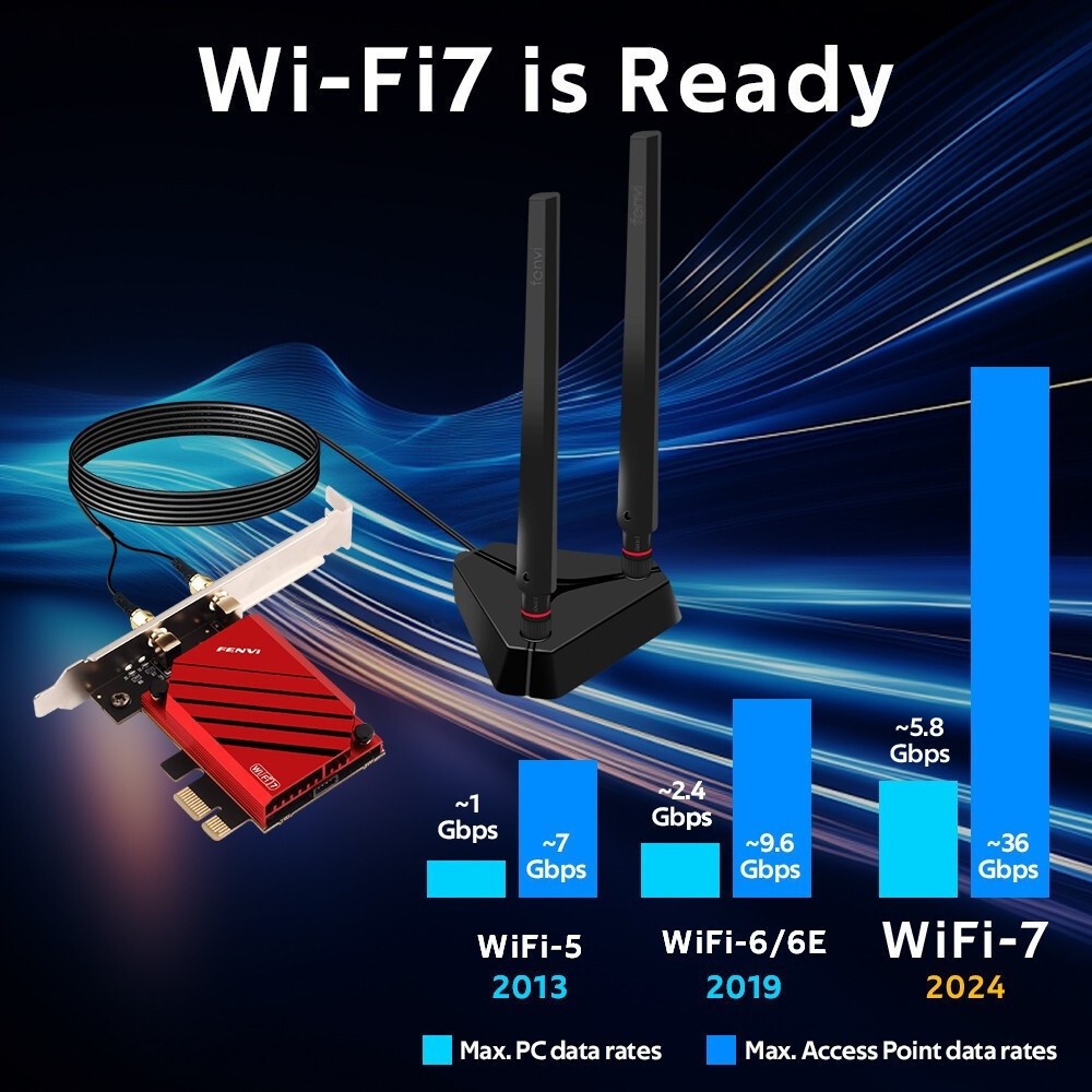 Perfect FENVI WIFI 7 BE200 PCIE WiFi Adapter FVBE8800 WIfi7 BT5.4 ...