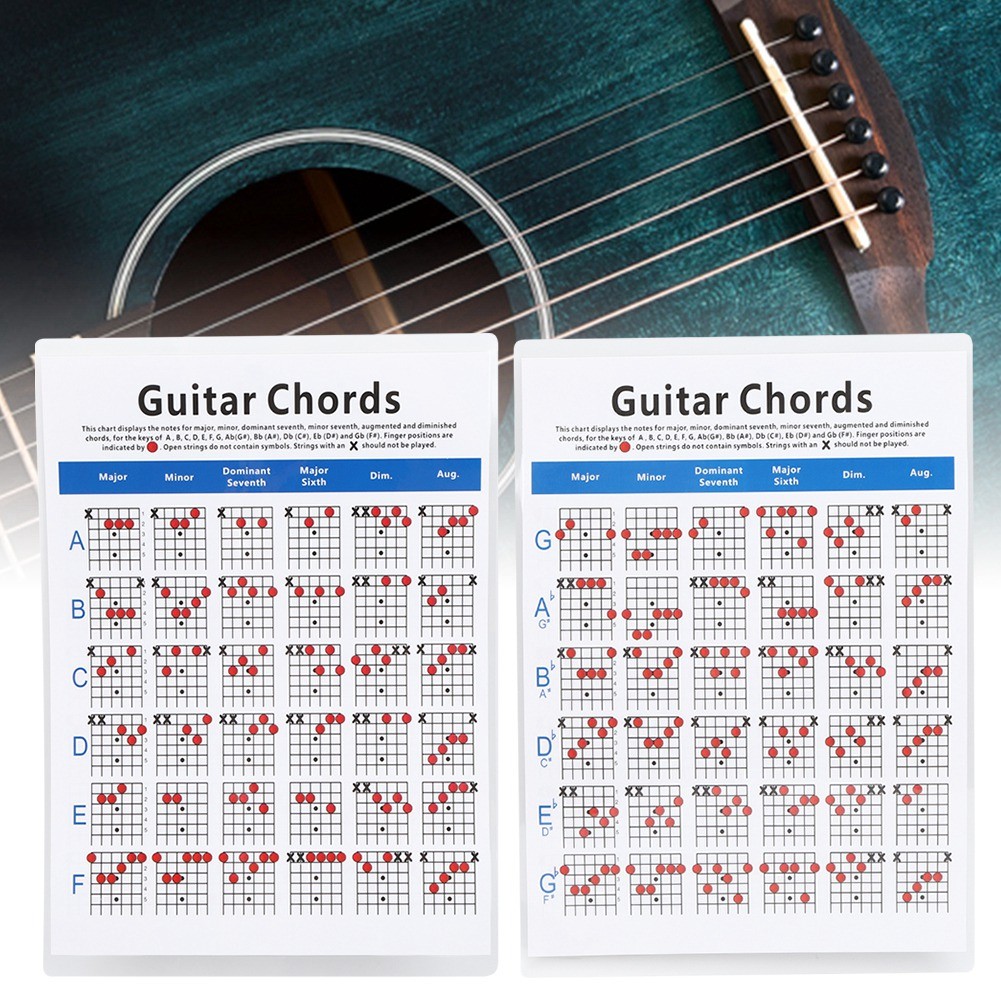 Clear 6-string Guitar String Diagram Chords Picture Poster Basics for ...