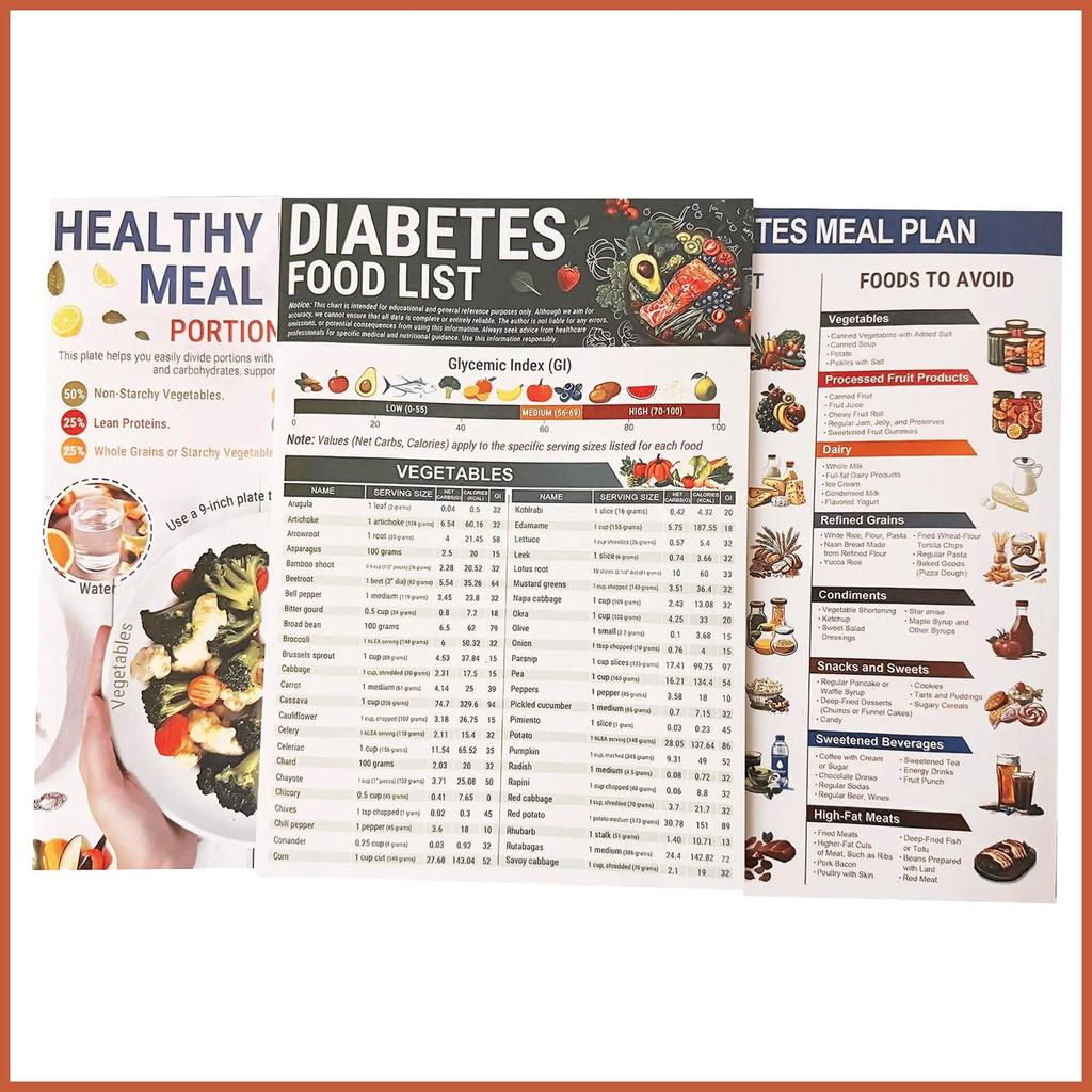 Food List Poster Food Charts for Healthy Eating 3 Pieces Overall Health ...