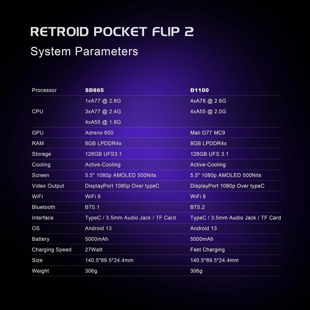 Retroid Pocket Flip2 Handheld Game Console AMOLED Screen DP Output ...