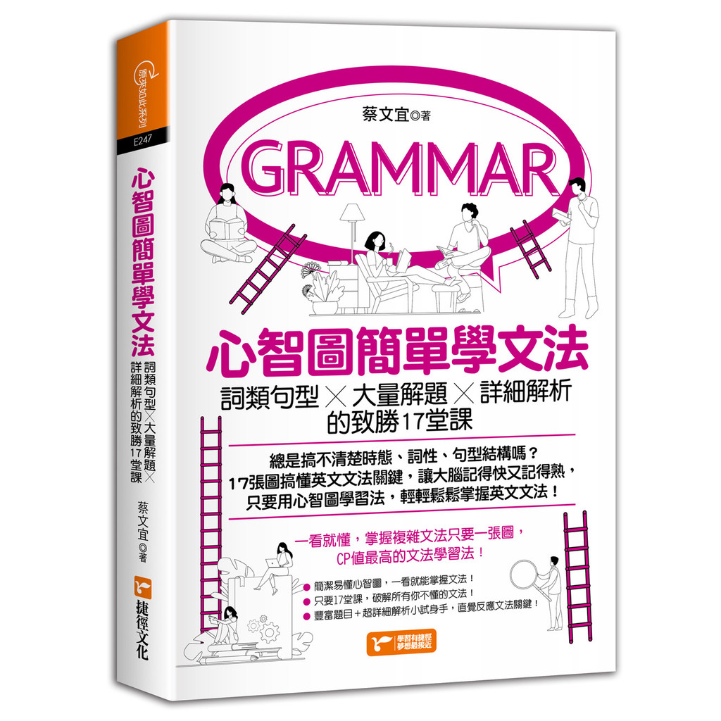 Mind Map Simple Learn Grammar: Word Type Sentence Pattern x Large ...