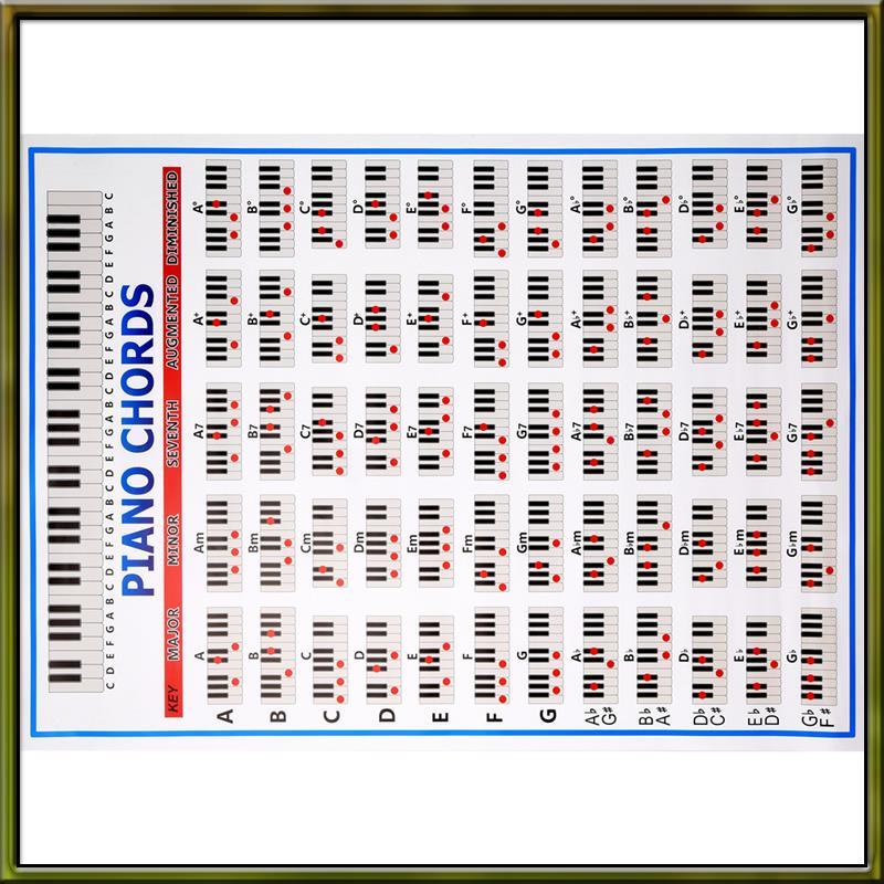 Piano Chords Chart Key Music Graphic Exercise Poster Stave Piano Chord ...