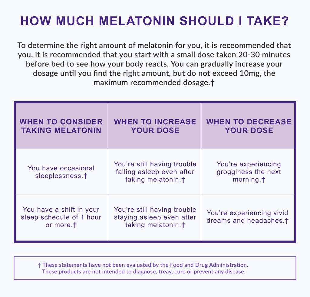 [SG] Natrol Melatonin, Time Release / Fast Dissolve, Extra Strength to ...