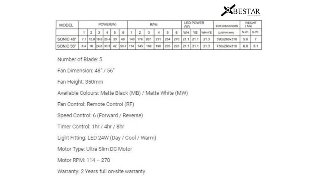 Bestar Sonic 48”/56” DC Motor Ceiling Fan With Remote Control & Light ...