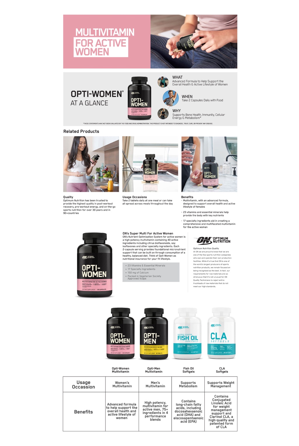 Optimum Nutrition OPTI-WOMEN Multi Vitamins & Minerals (120 Caps ...