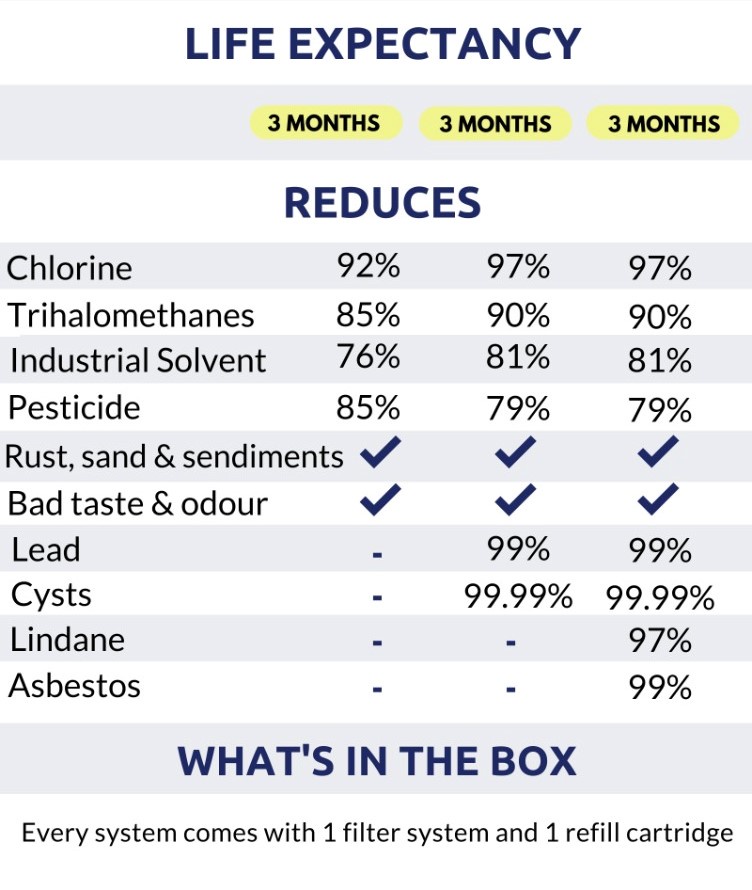 Instapure R2-3 ESSENTIALS Replacement Filter cartridge (9 month supply ...