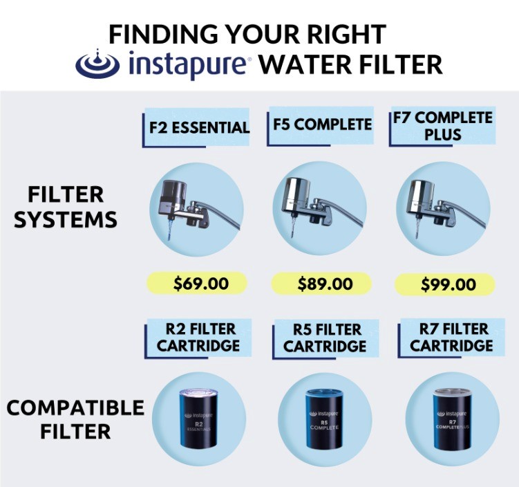 Instapure R2-3 ESSENTIALS Replacement Filter cartridge (9 month supply ...