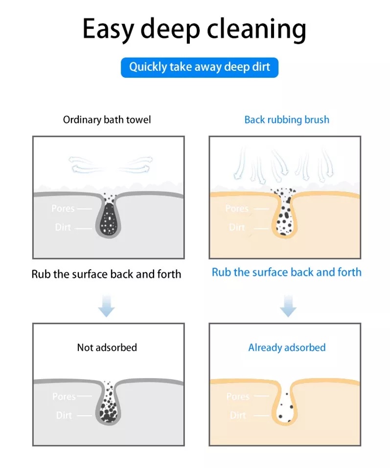 Back Rub Massaging Scrub Wall Bathroom Shower Brush | Shopee Singapore