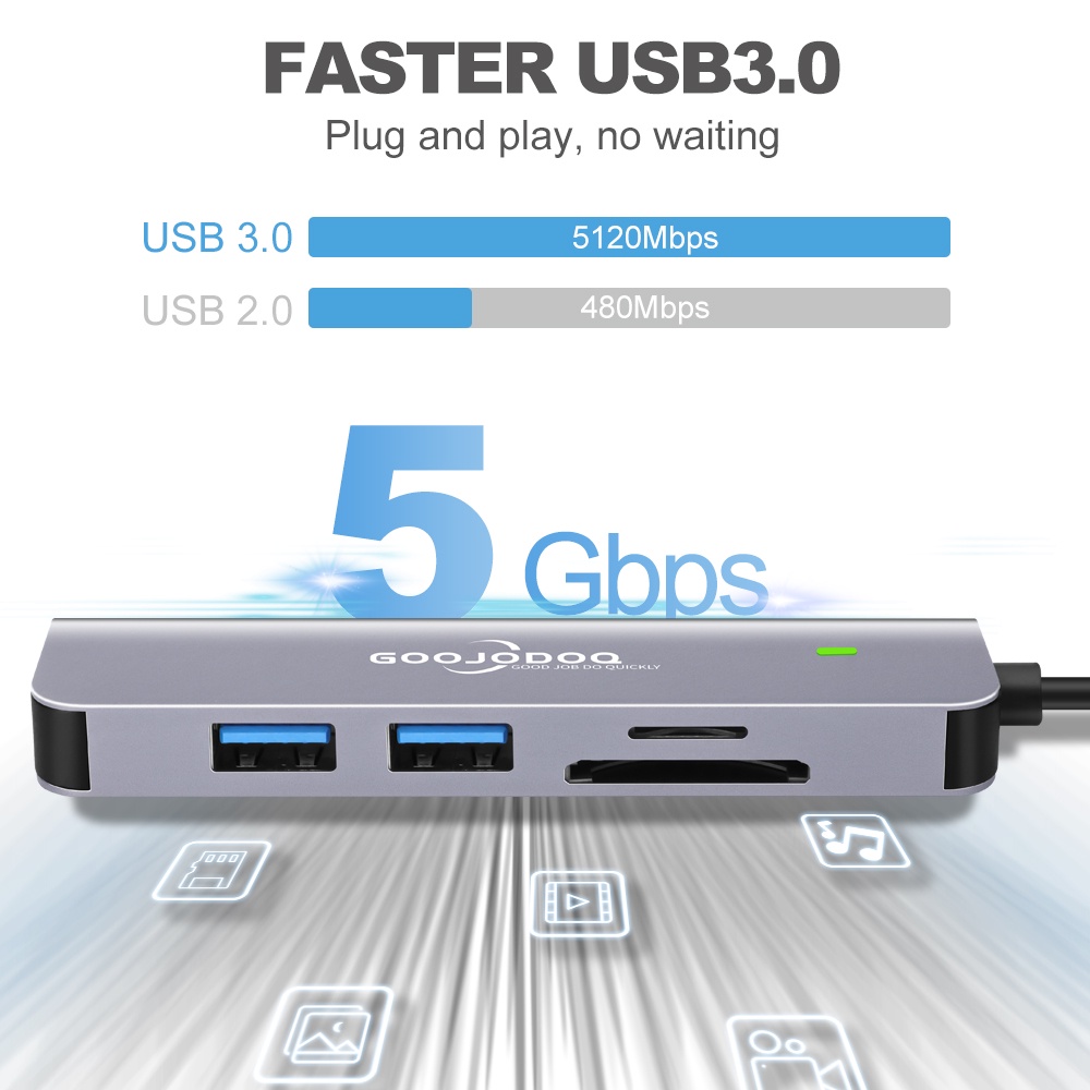 Goojodoq 2-in-1 5Port USB 3.1 Type-C High Speed USB C Hub with Hub 3.0 ...