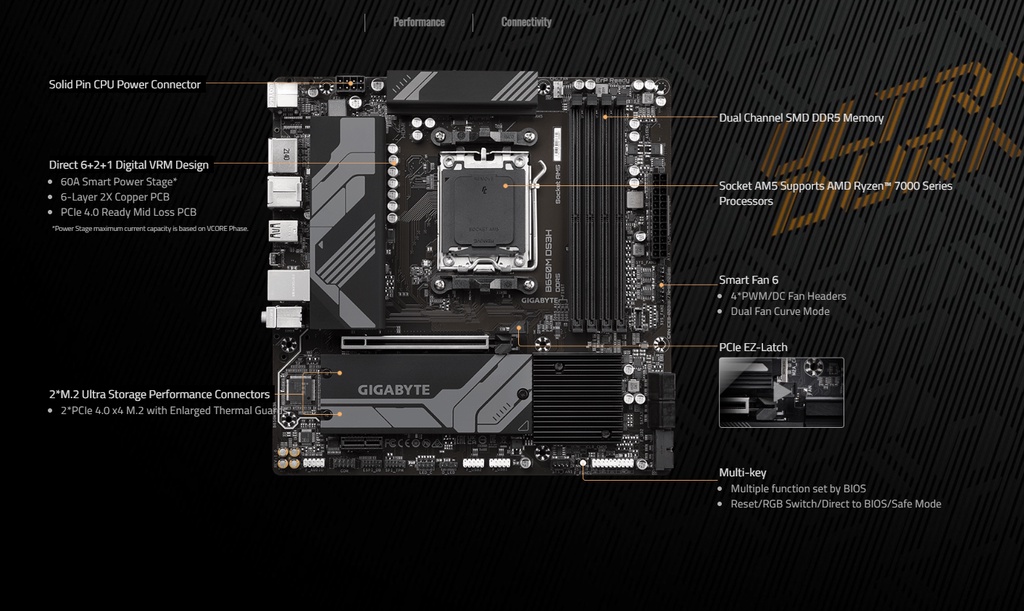 Gigabyte B650M DS3H (rev. 1.0) B650 M - Micro ATX motherboard , DDR5 ...
