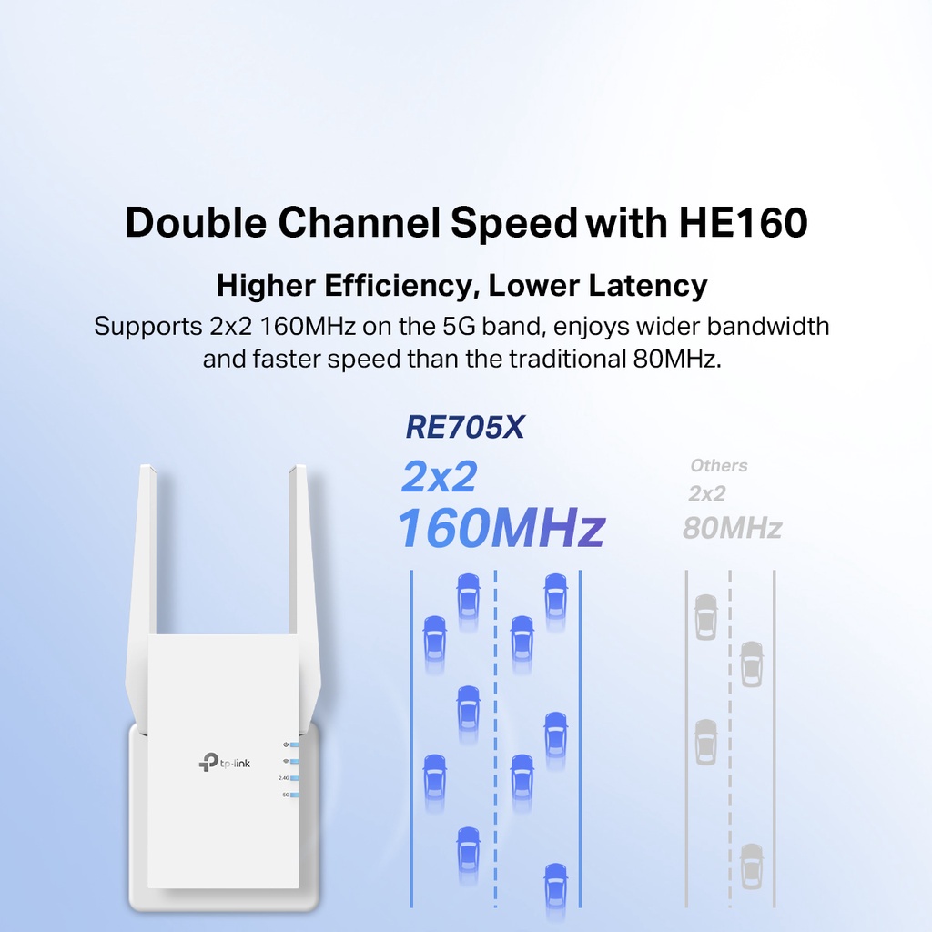 TP-Link RE705X AX3000 Wi-Fi 6 Dual Band Range Extender One Mesh Access ...