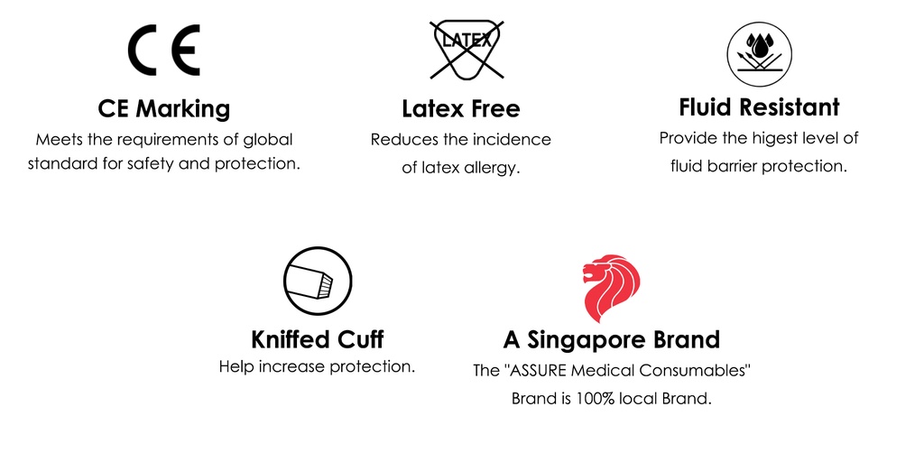 ASSURE Isolation Gown Yellow 38gsm, 125cm x 140cm, 10 Pce/Pkt | Shopee ...