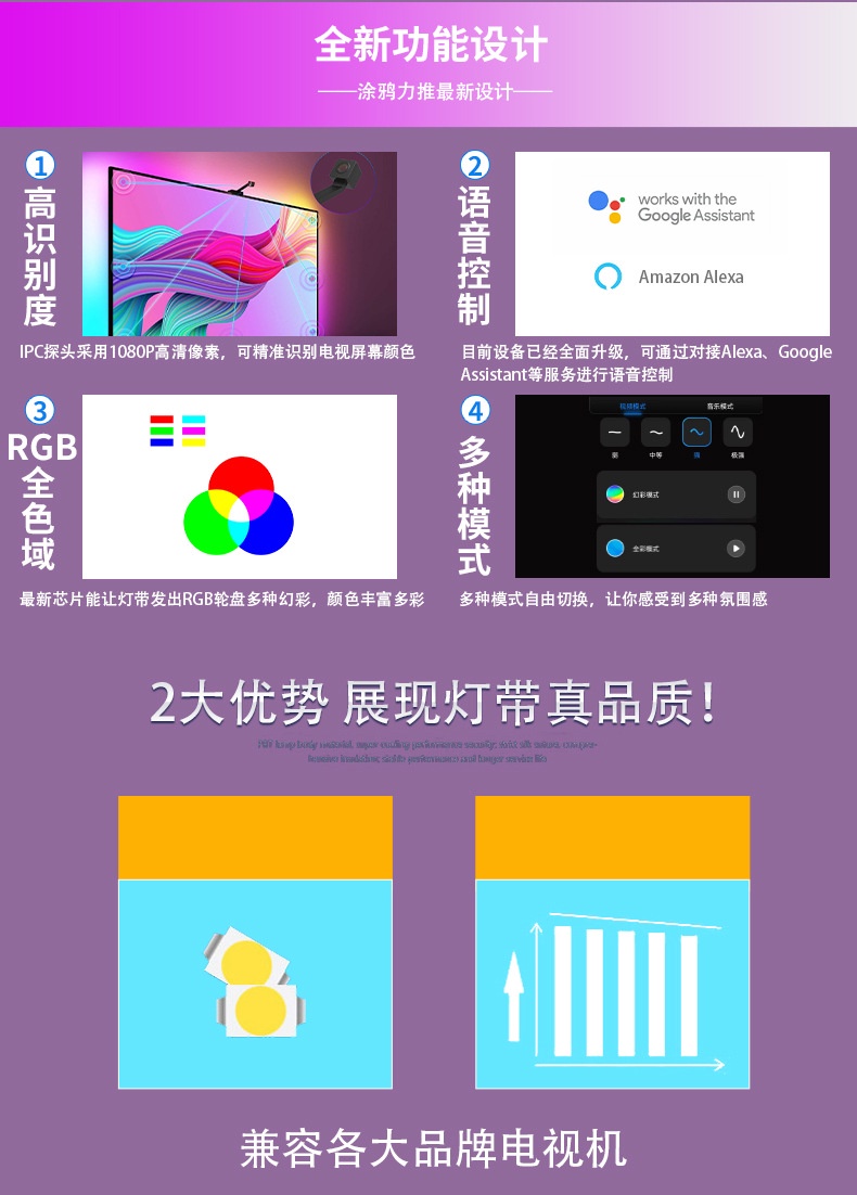 Camera Grab TV Screen Synchronization Smart LED Ambient Light Bar ...