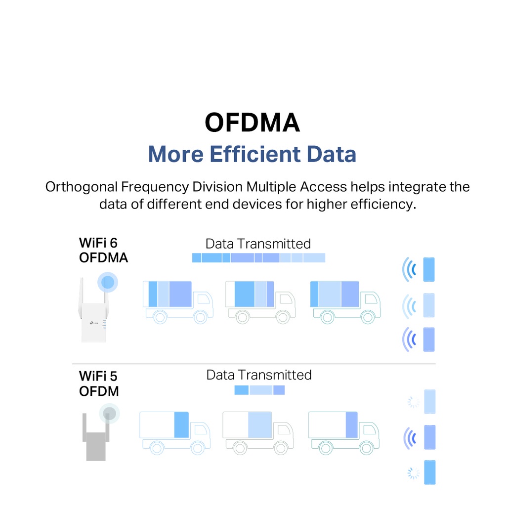 TP-Link RE705X AX3000 Wi-Fi 6 Dual Band Range Extender One Mesh Access ...