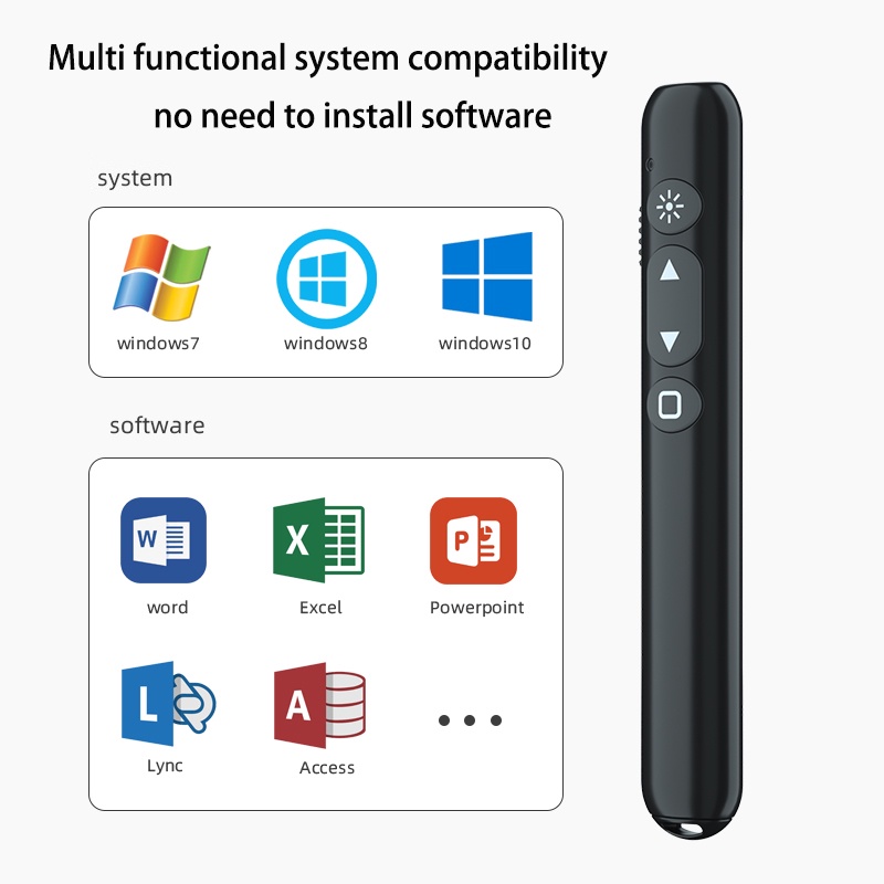 2.4Ghz PPT Wireless Presenter Remote Control USB PC Laptop Projector ...