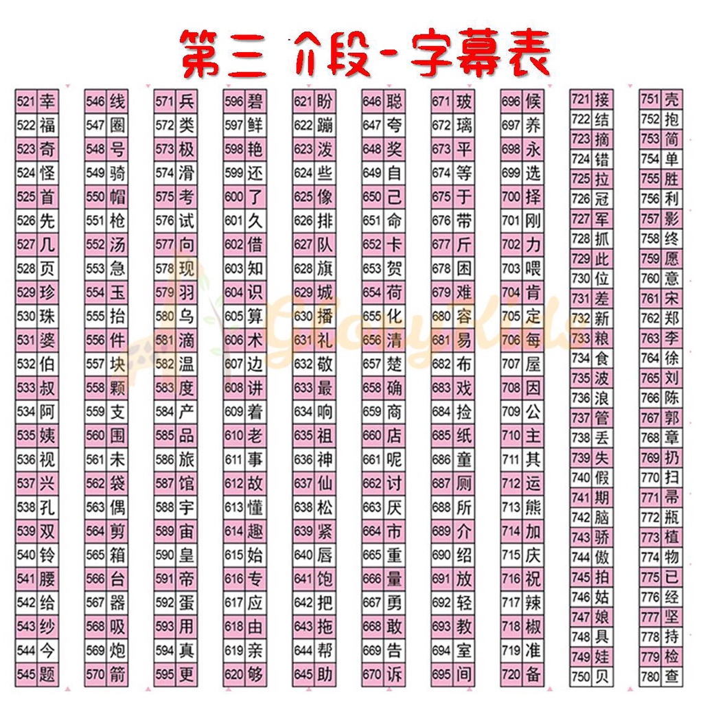 Writable Chinese Character Card | 260 Words | 520 Pages | Flash Card ...
