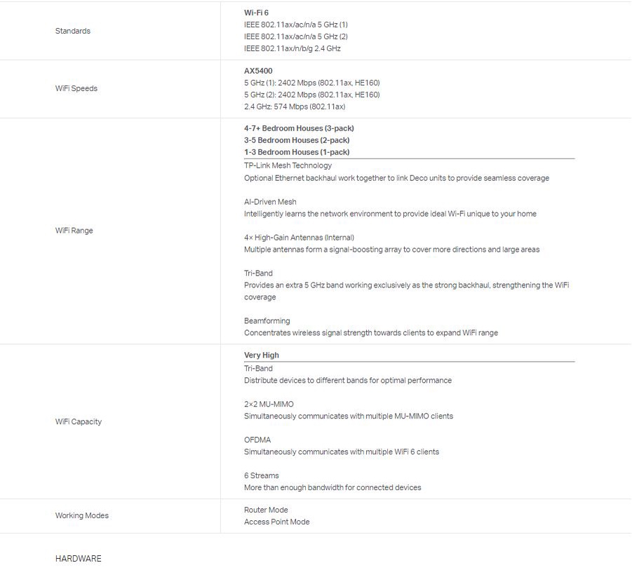 TP-Link Deco X75 AX5400 Tri-Band Mesh Wi-Fi 6 System (1 YEAR WARRANTY ...