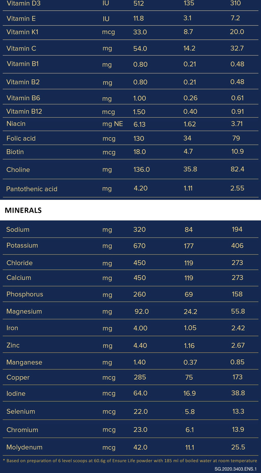 [Bundle of 2] Abbott Ensure NutriVigor Powder Vanilla 850g | Shopee Singapore