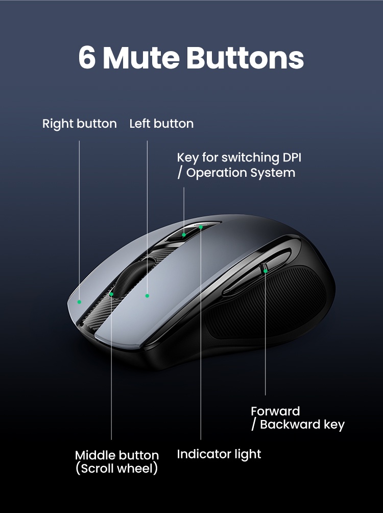 UGREEN Wireless Mouse, 6 Silent Buttons, 2.4G with USB Mini Receiver, 5 ...