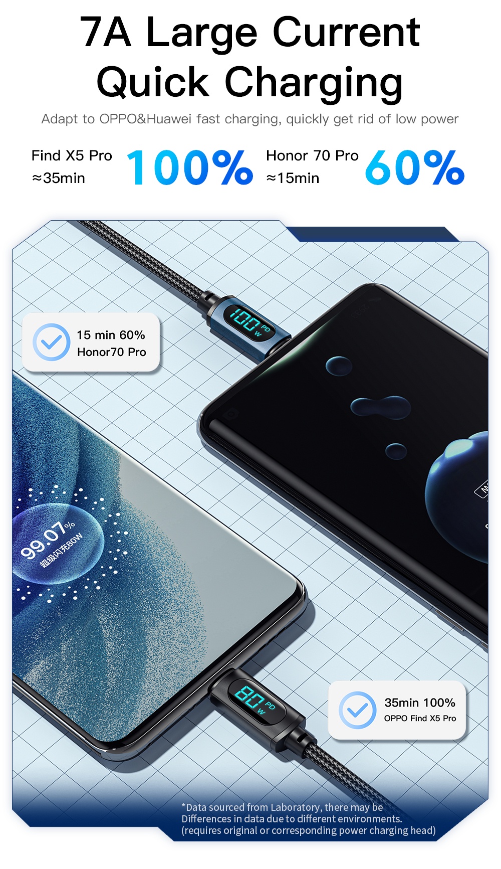 Essager 7A 100W USB to Type C Cable Digital Display QC PD Fast Charger ...