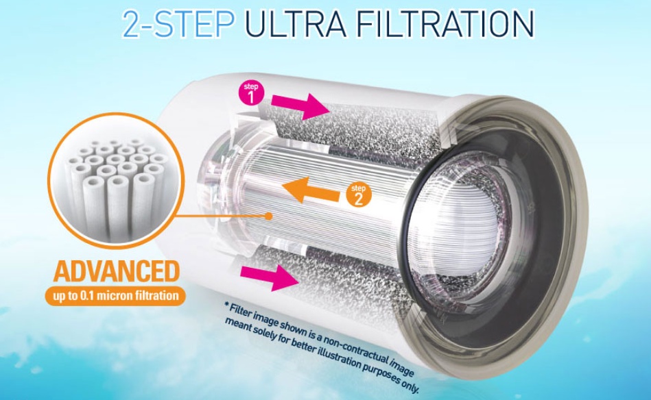 novita 2pcs Replacement Filter: Faucet Water Purifier NP180UF/ NP190UF ...