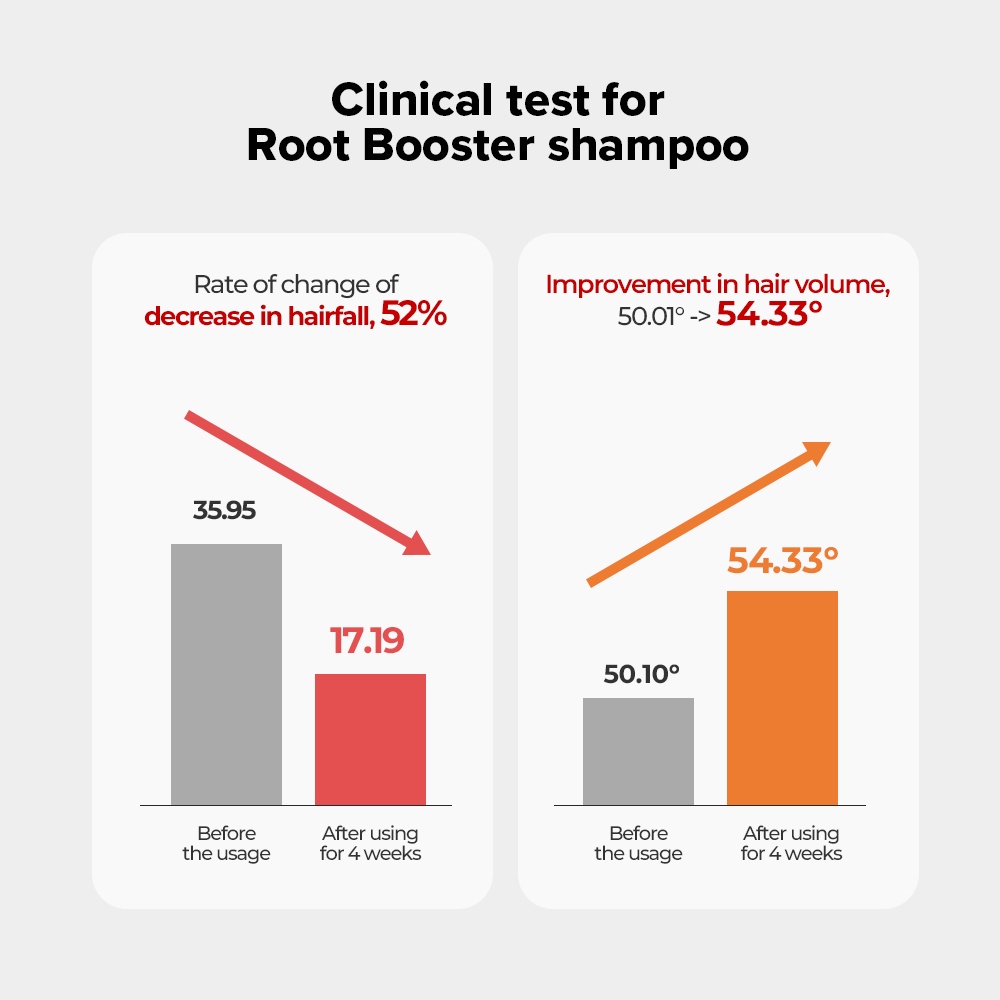 [GRAFEN] Root Booster Shampoo 500ml [No.1 Anti-Hair Loss Shampoo, 22 ...