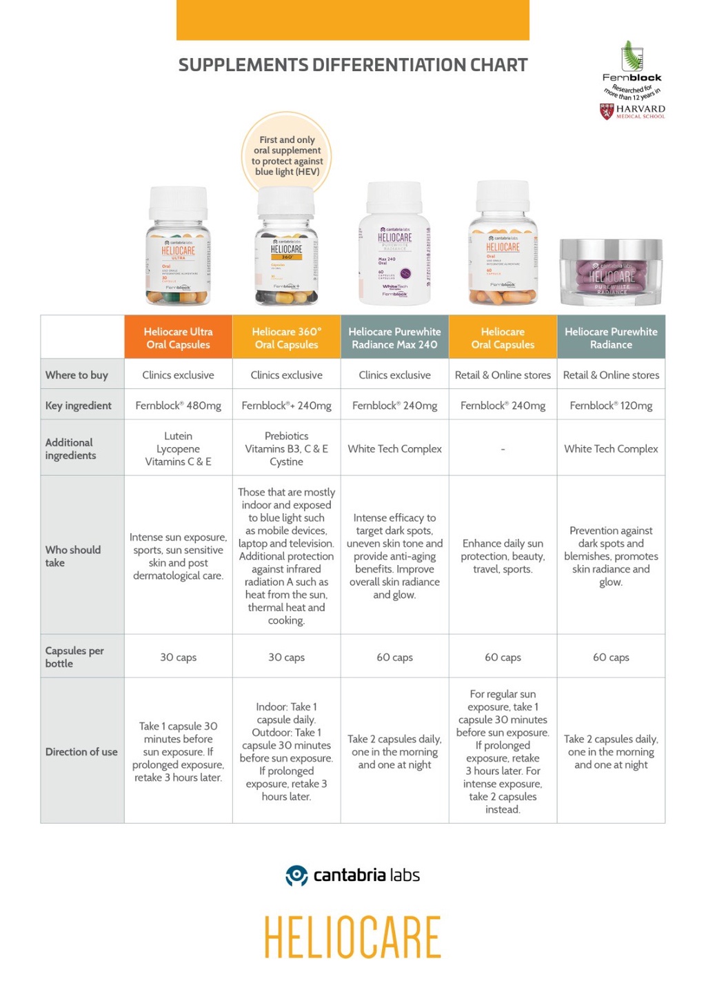 Heliocare 360 D PLUS Oral Capsules Sunscreen 30s | Prevent ...