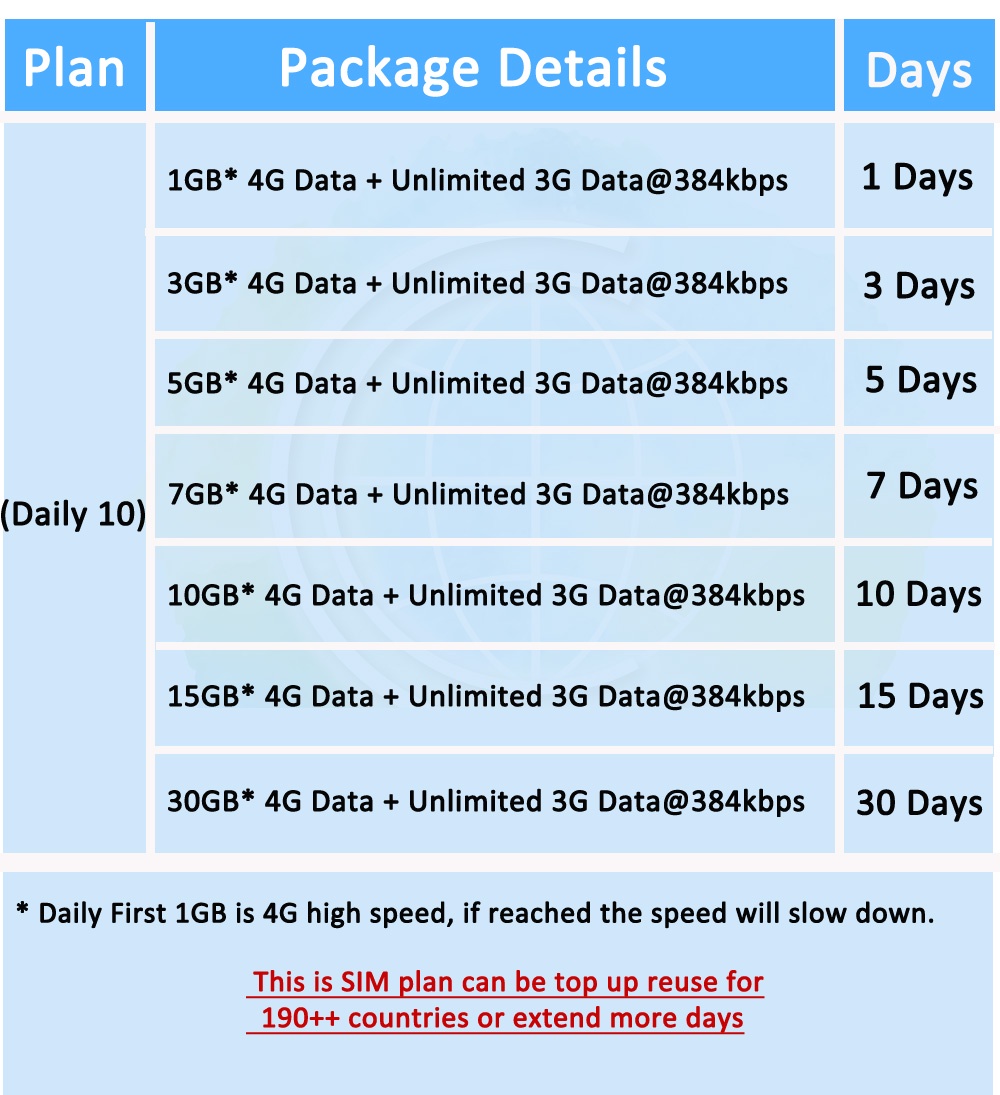 ICC_Africa 3-30 Days Unlimited Data SIM Card | Shopee Singapore