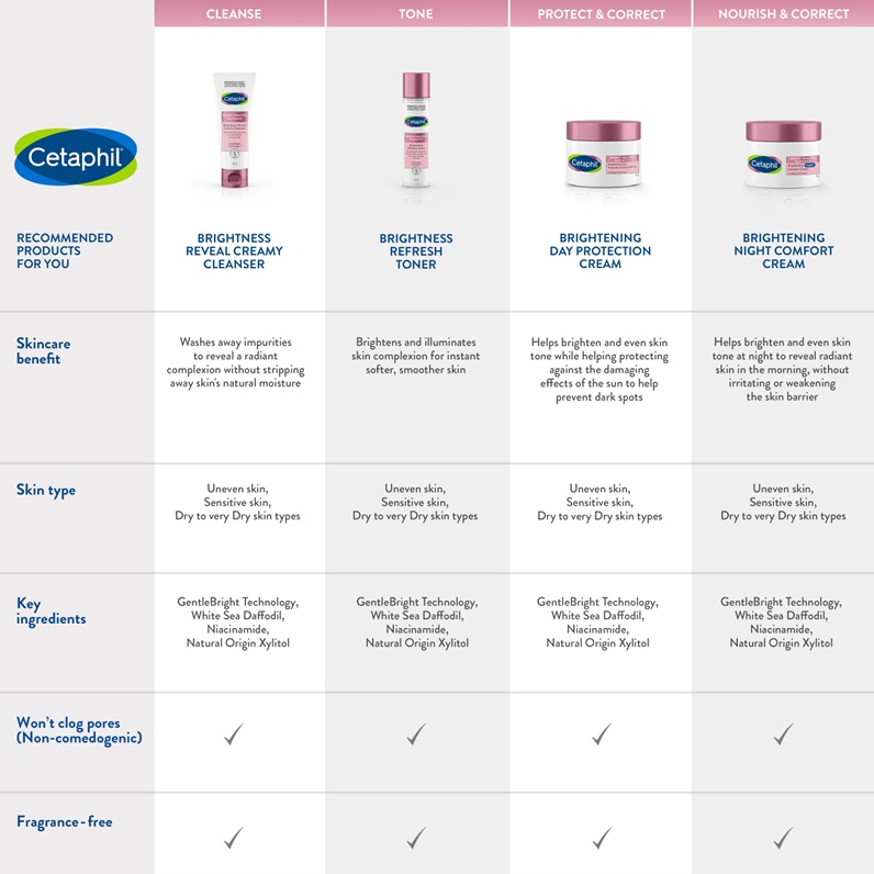 CETAPHIL Bright Healthy Radiance Routine Brightening Set: Reveal Creamy ...