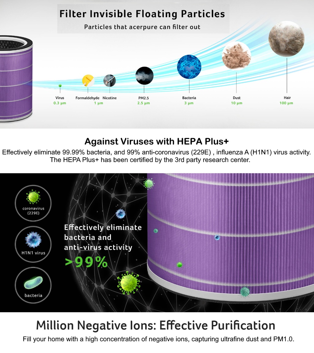 [New Model with UV function]Acerpure Cool C2-UV 2in1 Air Purifier ...