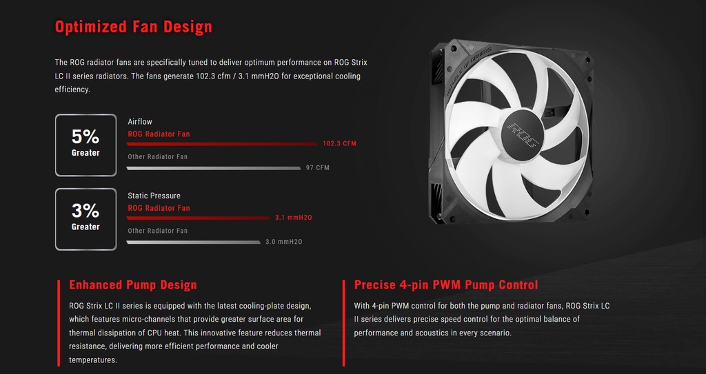 ASUS ROG Strix LC II 280 ARGB all-in-one liquid CPU cooler with Aura ...