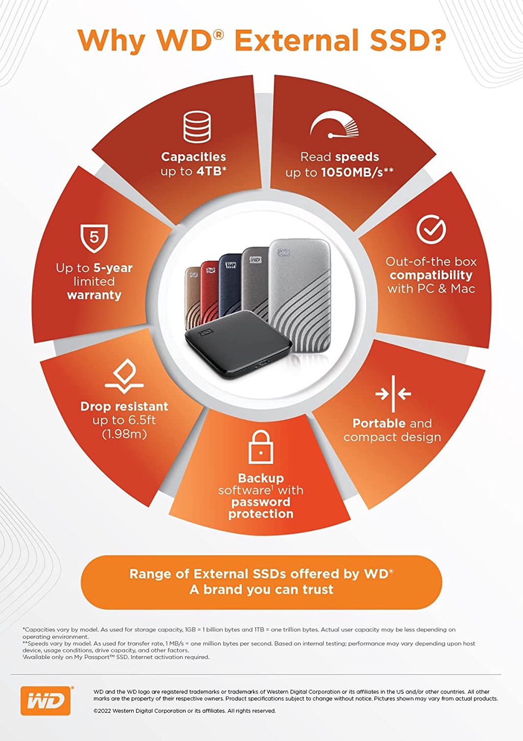 WD Western Digital 2TB My Passport SSD External Portable Solid State ...