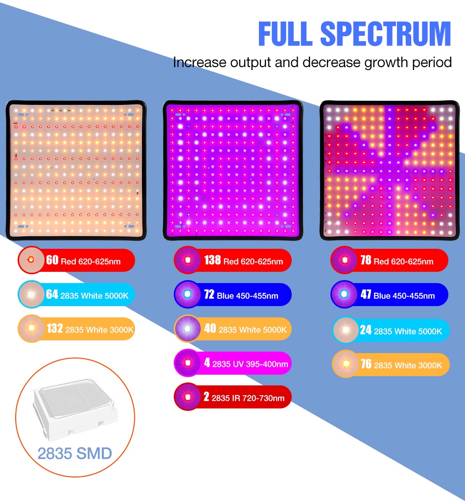 2000W Full Spectrum LED Grow Light Plant Led Quantum Board Phytolamp ...